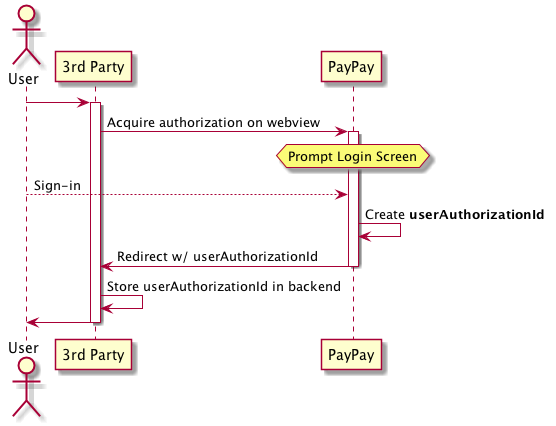 Cashback - PayPay Open Payment API Documentation