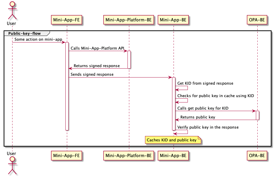 PayPay MiniApp Get Public Key - PayPay Open Payment API Documentation